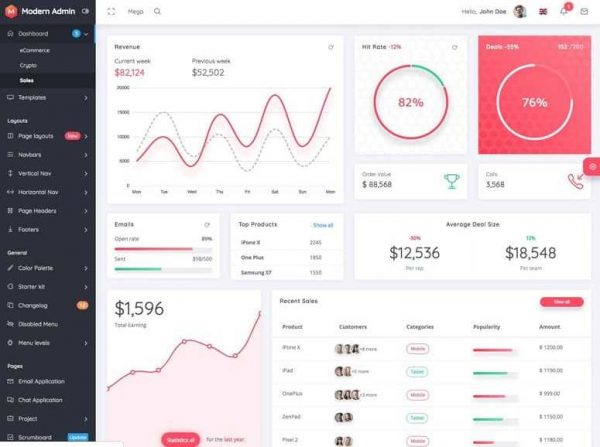 16+ Best Admin Dashboard Templates for Website, Web Applications 2020
