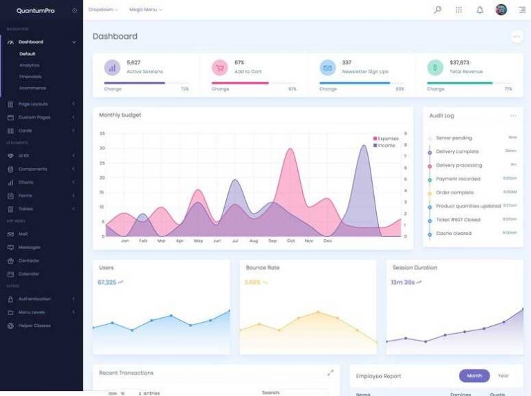 16+ Best Admin Dashboard Templates for Website, Web Applications 2020