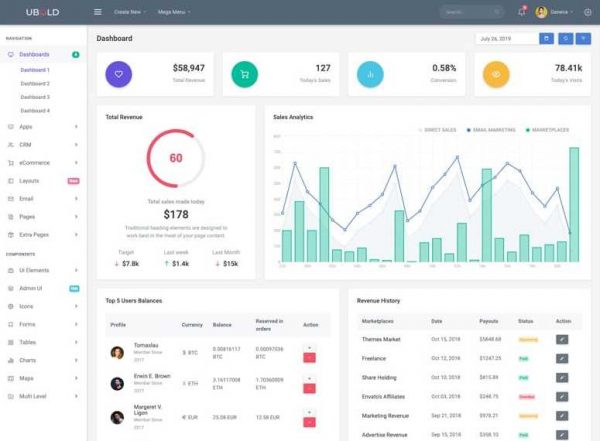 16+ Best Admin Dashboard Templates for Website, Web Applications 2020